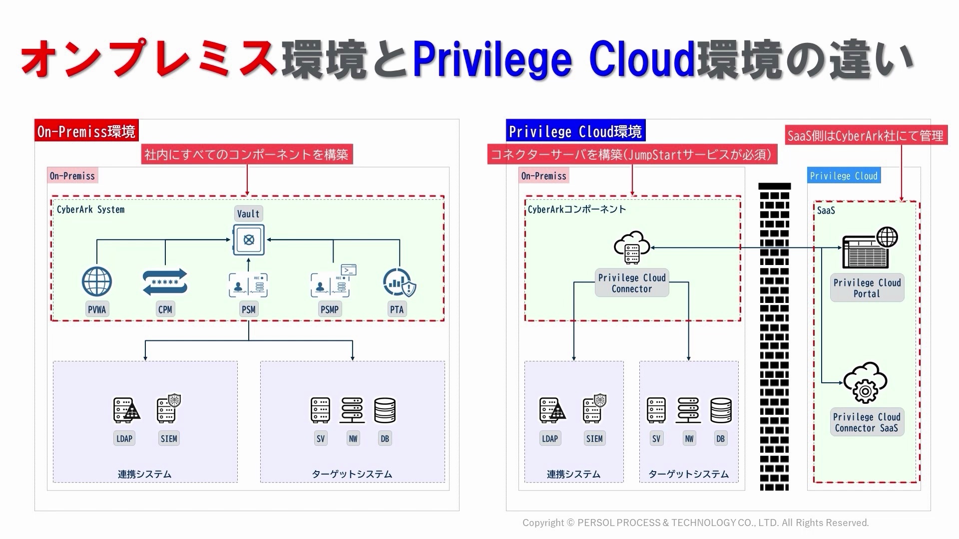 CyberArk Japan Day_Persol_Technology