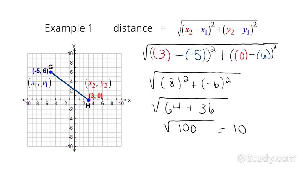 How to Use the Distance Formula Given the Graph of a Line Segment to ...