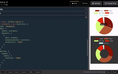 Data Design With Chart.js - Doughnut Charts