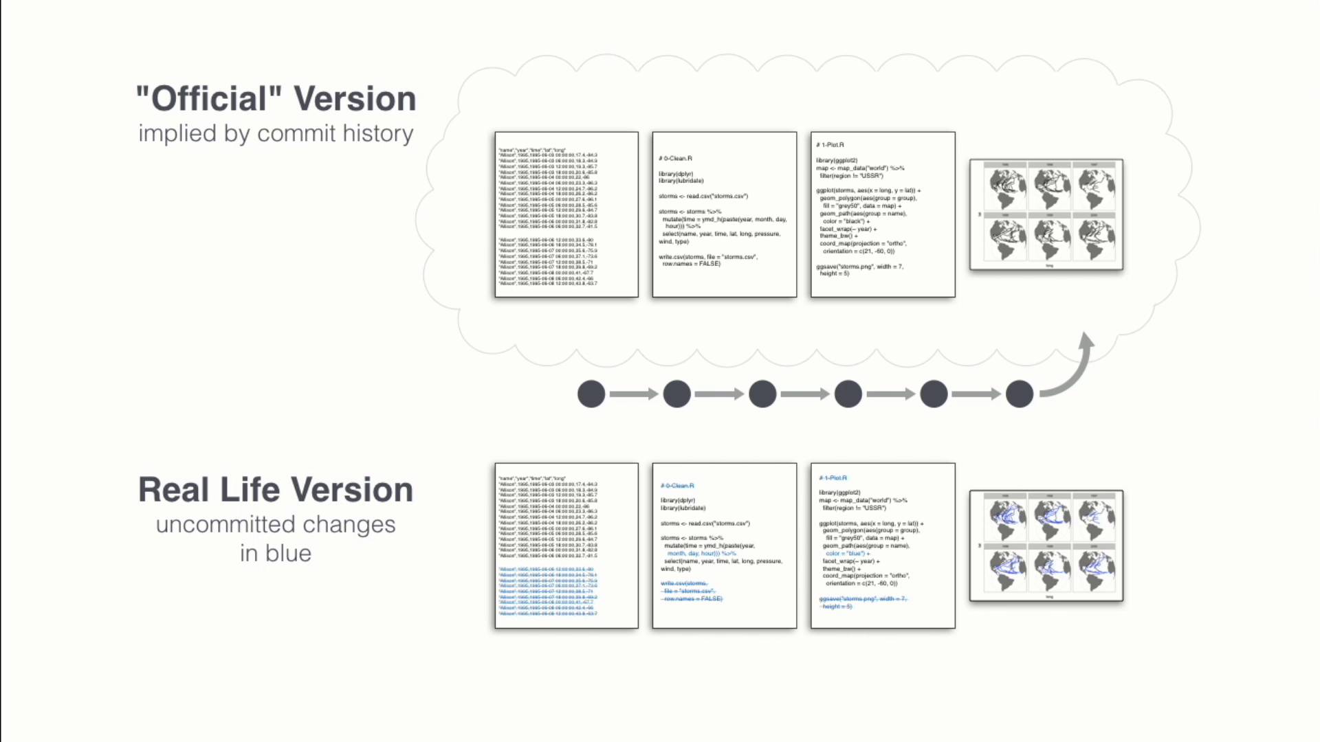 R & Chemometrics: Github Tutorial