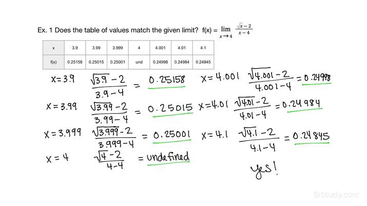 Matching a Limit Shown Analytically to a Limit in Numeric Form in a ...