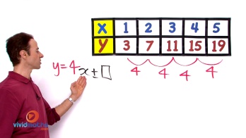 Number Plane | VividMath — AU