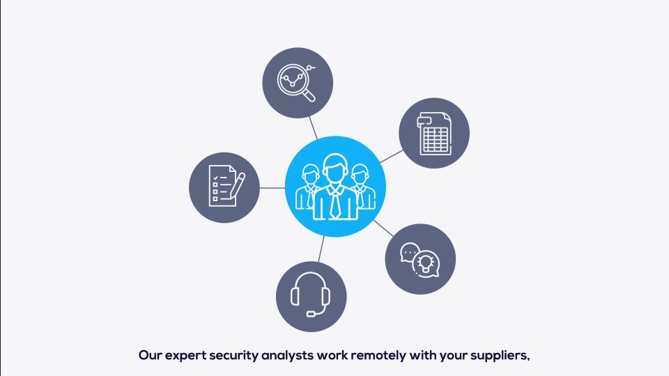 Cybervadis - Third-Party Cyber Security Risk Assessment Company