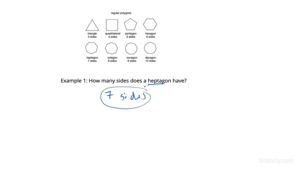 Recognizing Polygons from their Shapes and Names | Geometry | Study.com