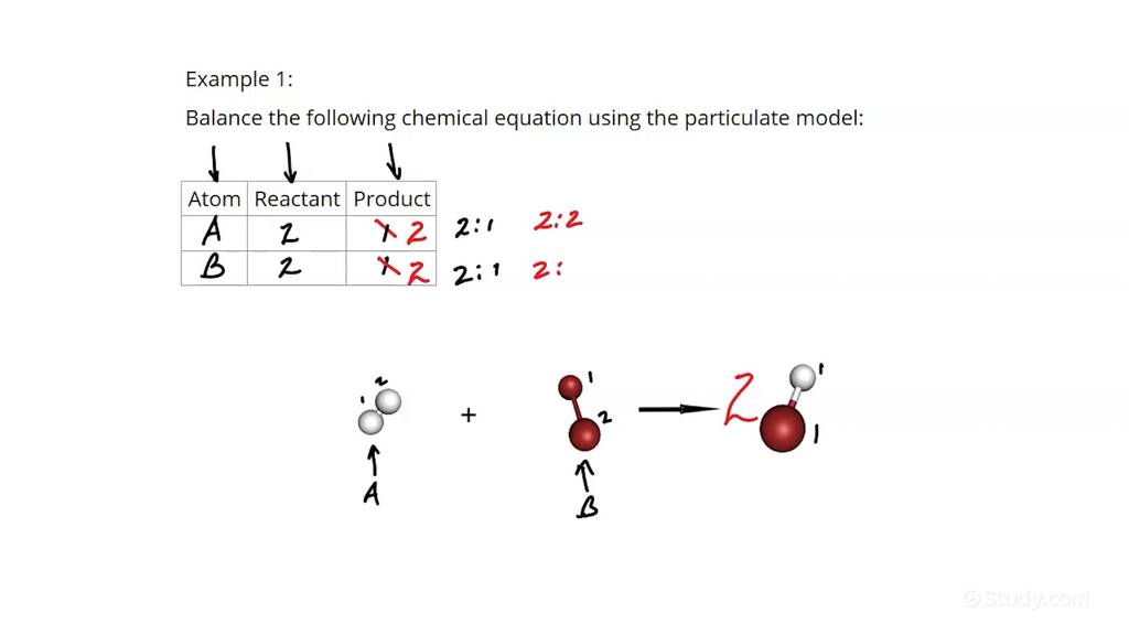 Balancing Chemical Equations using Particular Models | Chemistry ...