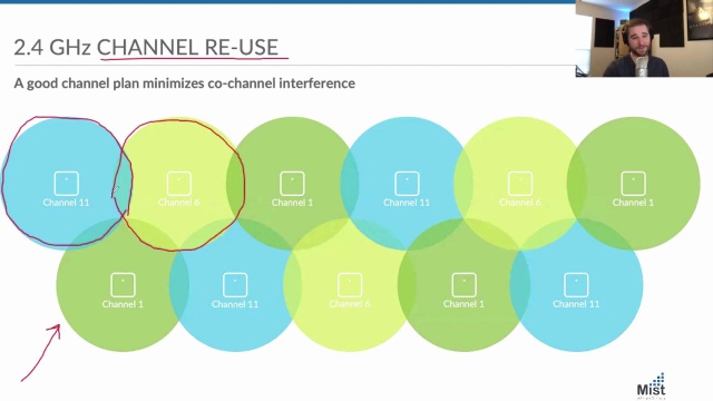 5 Wi-Fi Adjacent Channel Interference - Mist