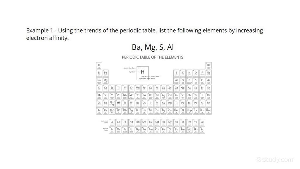 Determining Periodic Trends in Electron Affinity | Chemistry | Study.com