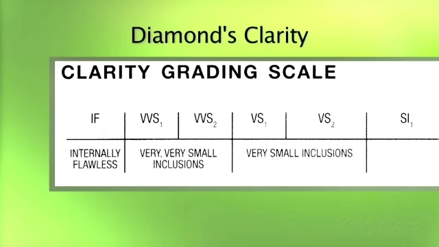 Video Tutorials by Ronnie Mervis – Mervis Diamond Importers