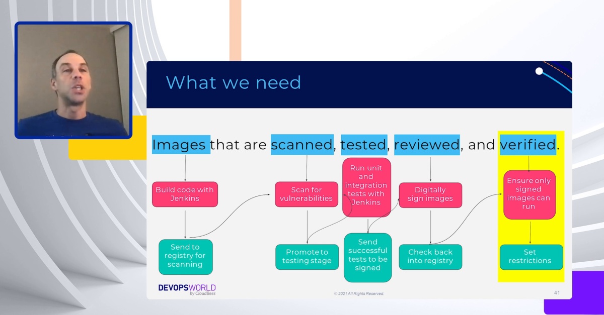 A day in the life of a developer: moving code from development to ...