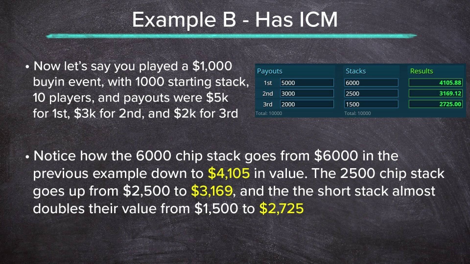 Intro To ICM - FREE No-Limit ICM and Final Tables · Learn Pro Poker ...
