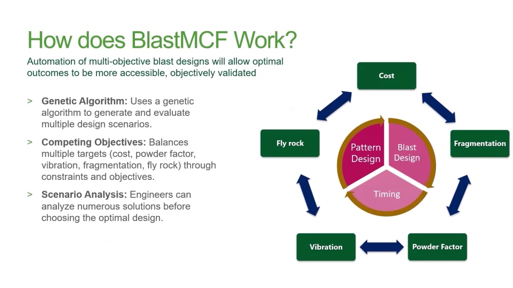 Maptek - Introducing Maptek BlastMCF: Machine-assisted, objective-based designs
