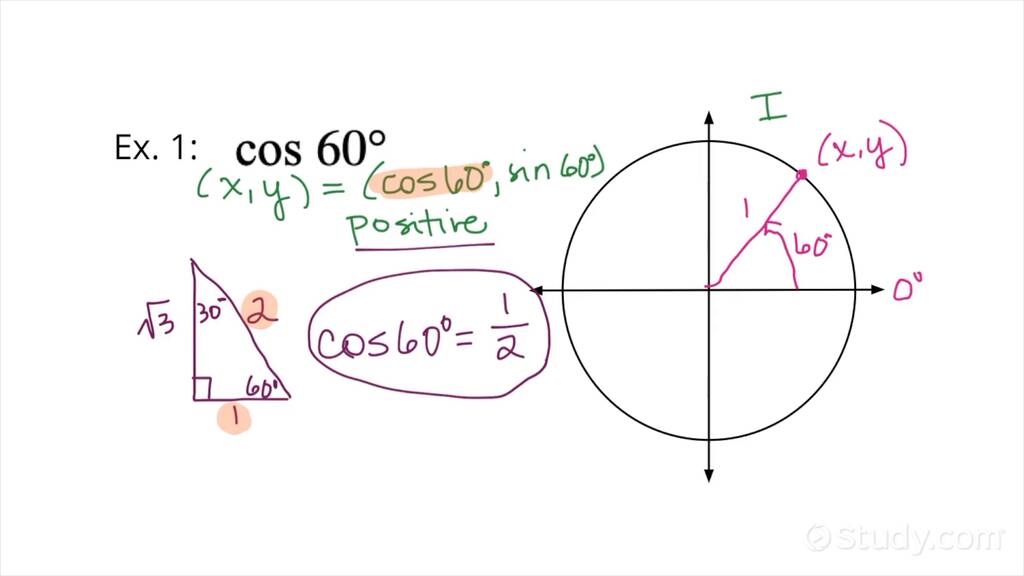 Evaluating expression involving Cosine | Trigonometry | Study.com