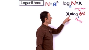 Logarithms | VividMath — AU