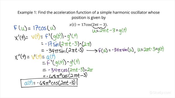 Determining the Acceleration Function of a Simple Harmonic Oscillator ...