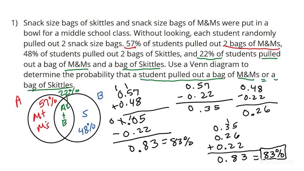 Using a Venn Diagram to Understand the Addition Rule For Probability ...
