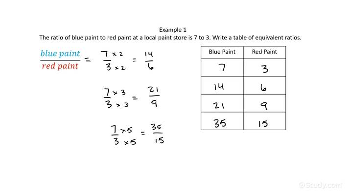 How to Create a Table of Equivalent Ratios | Math | Study.com