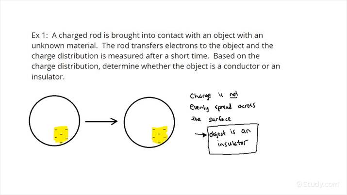 How to Determine Whether an Object is an Insulator or Conductor Based ...