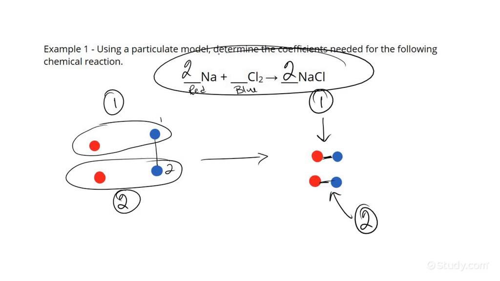 Proving Chemical Phenomena Through Models and Representations ...