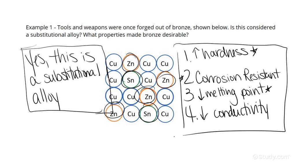 Explaining Substitutional Alloys & their Formation | Chemistry | Study.com
