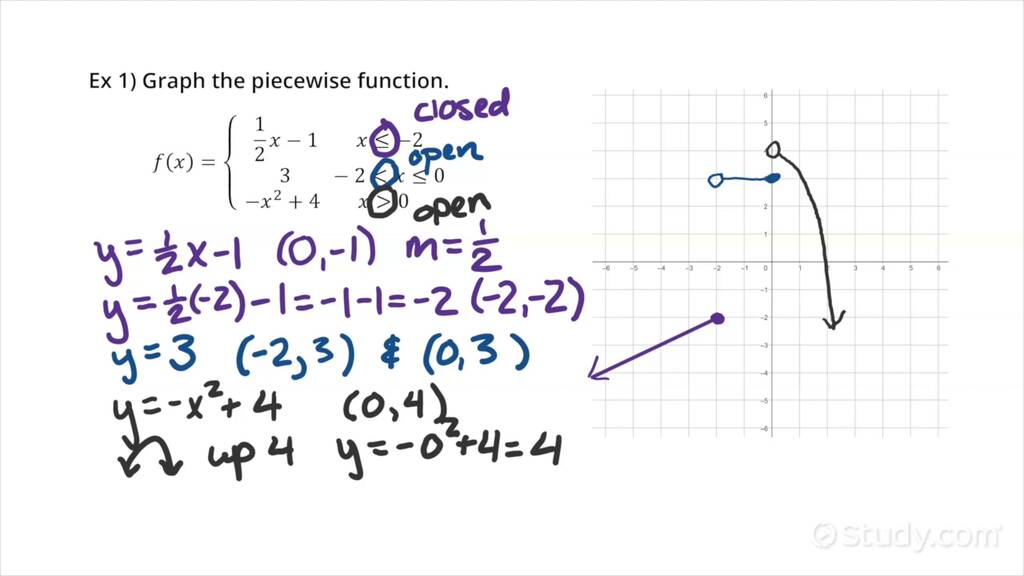 How To Graph A Piecewise defined Function Precalculus Study
