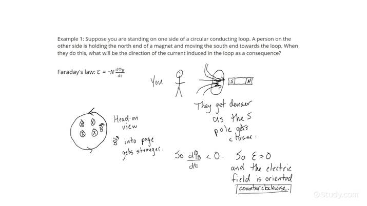 Describing How Changing Magnetic Fields Generate Electric Fields ...