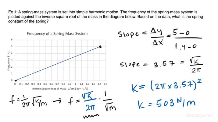 Calculating the Value of a Physical Parameter in a Simple Harmonic Motion System Using ...