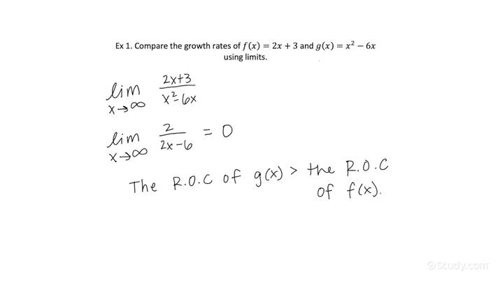 How to Compare the Rates of Change of Two Functions Using Limits ...