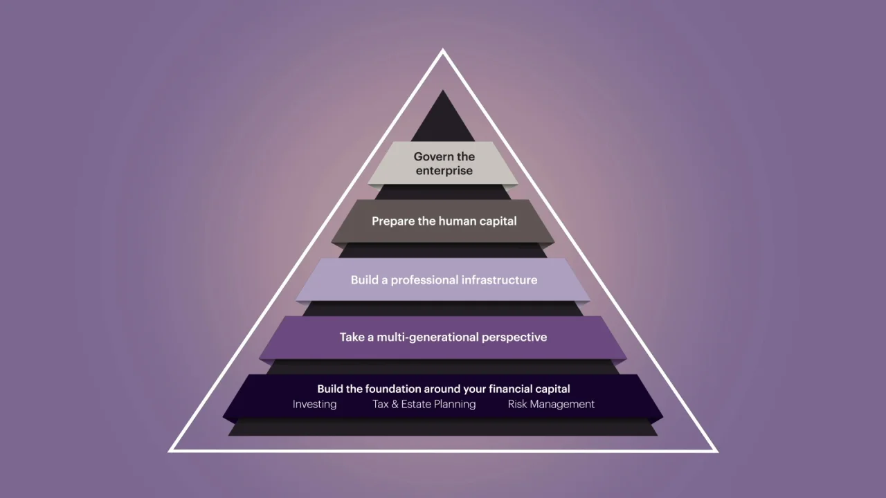 Three Estates Pyramid