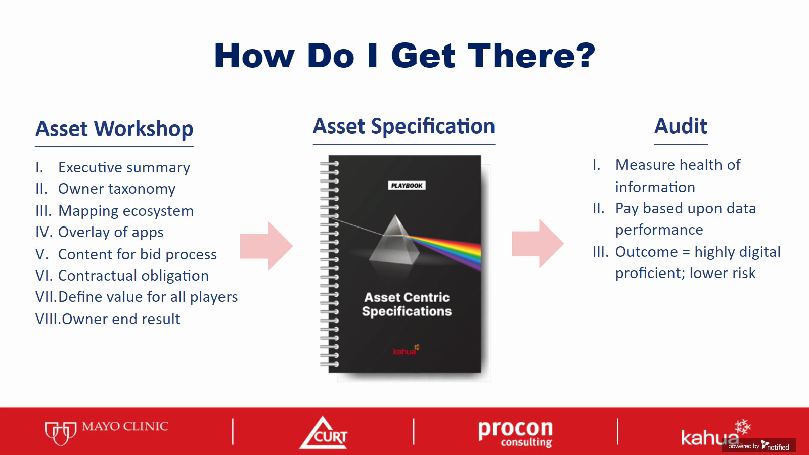 Construction Software Webinars | Kahua