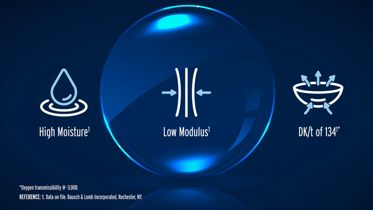 INFUSE Research and Development