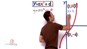 Graphs | VividMath — AU