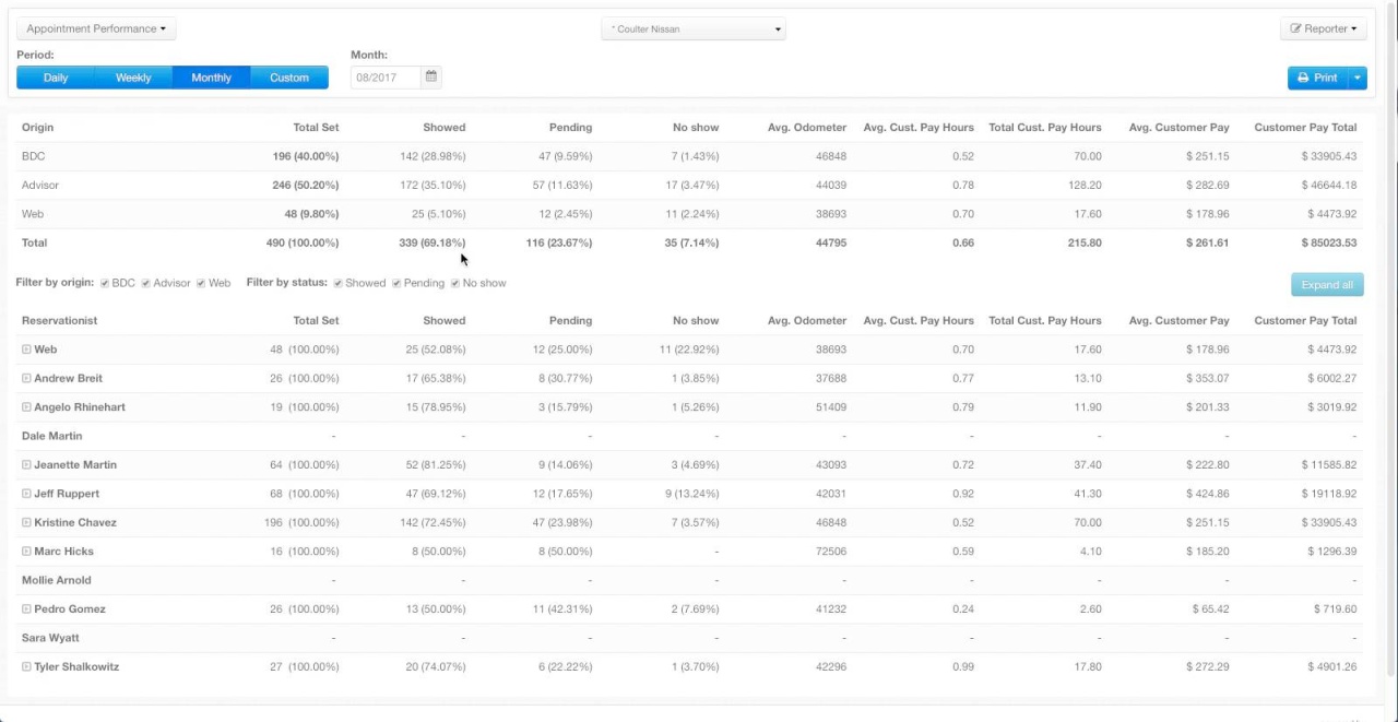 Reports - Appointment Performance - dealerlogix faq
