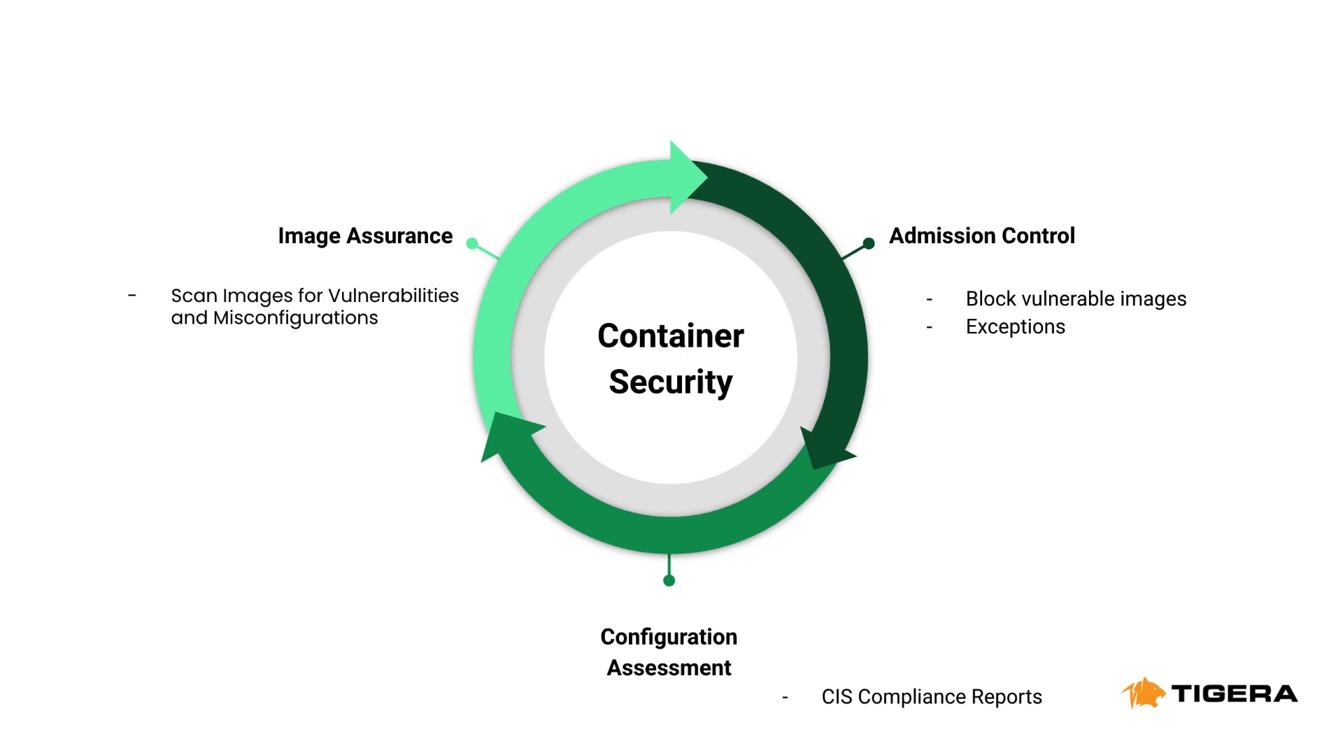 Vulnerability Management for Containers