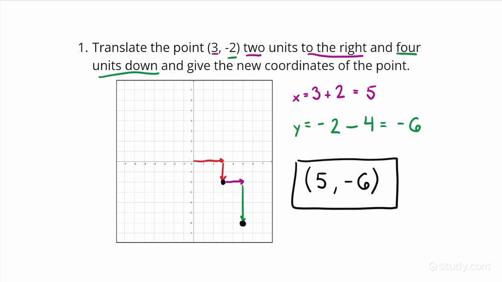 How to Translate a Point & Give its Coordinates in 2 Steps | Geometry ...