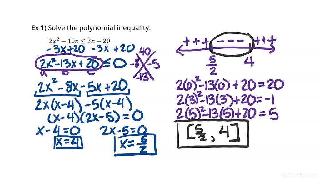 How to Solve Polynomial Inequalities when the Polynomial is Not ...