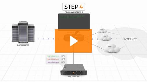 Noction IRP Videos, Screencasts, Testimonials