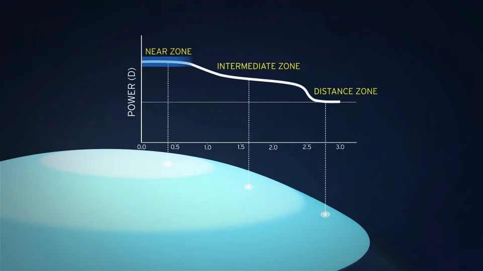 ULTRA Multifocal for Astigmatism Lens Design