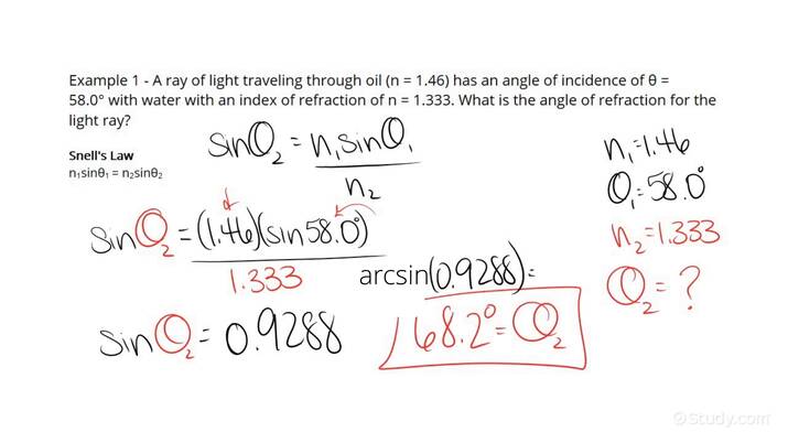 How to Use Snell's Law to Find the Angle of Refraction of Light ...