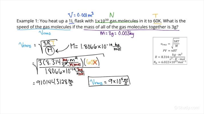 Demonstrating the Relationship between Pressure, Number of Molecules ...