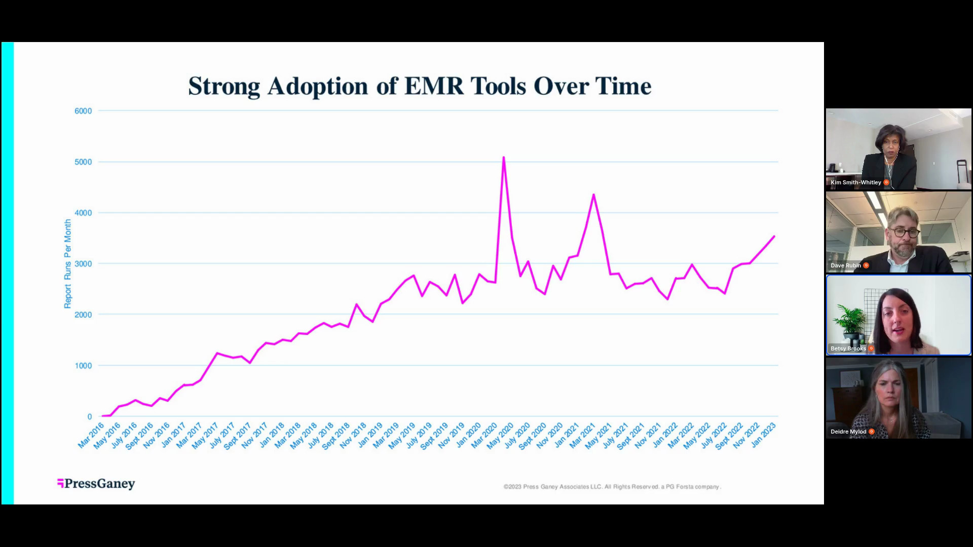 Reimagining Care Through Proactive Insight & Action