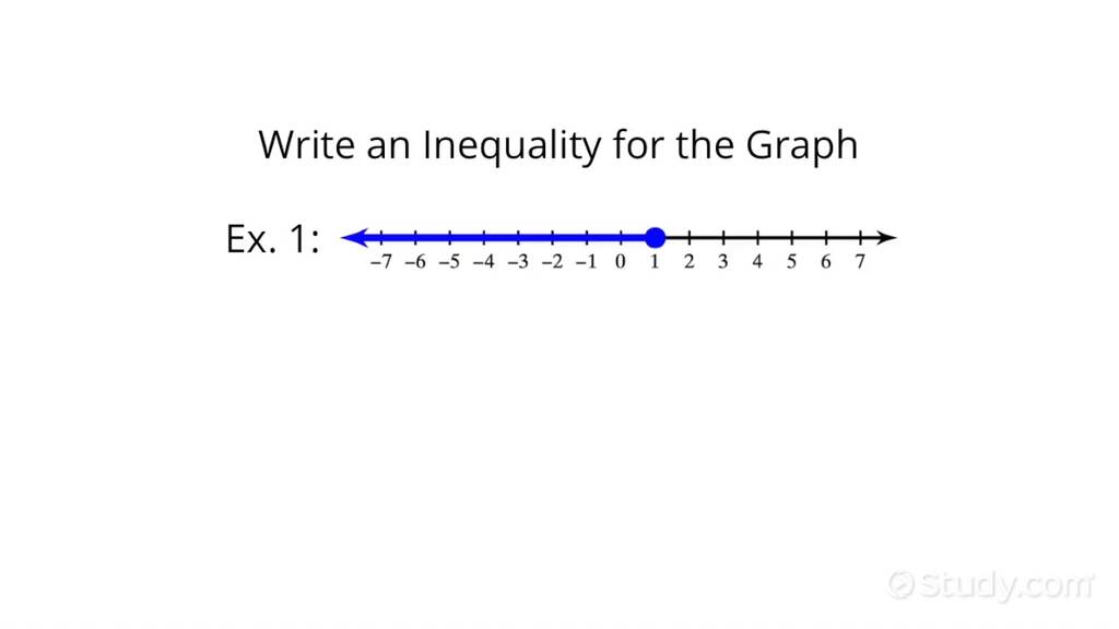 Writing an Inequality Given a Graph on the Number Line | Algebra ...