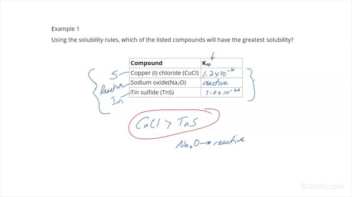 How to Predict the Solubility of Salts by Relating Solubility Rules to ...