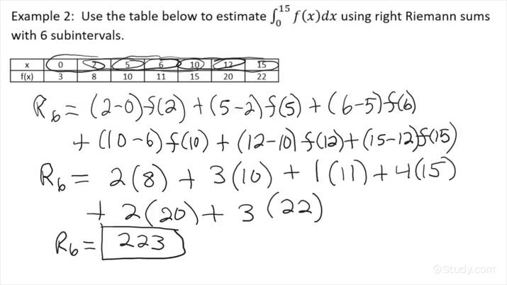 Approximating Definite Integrals Using Right Riemann Sum & Non -Uniform ...