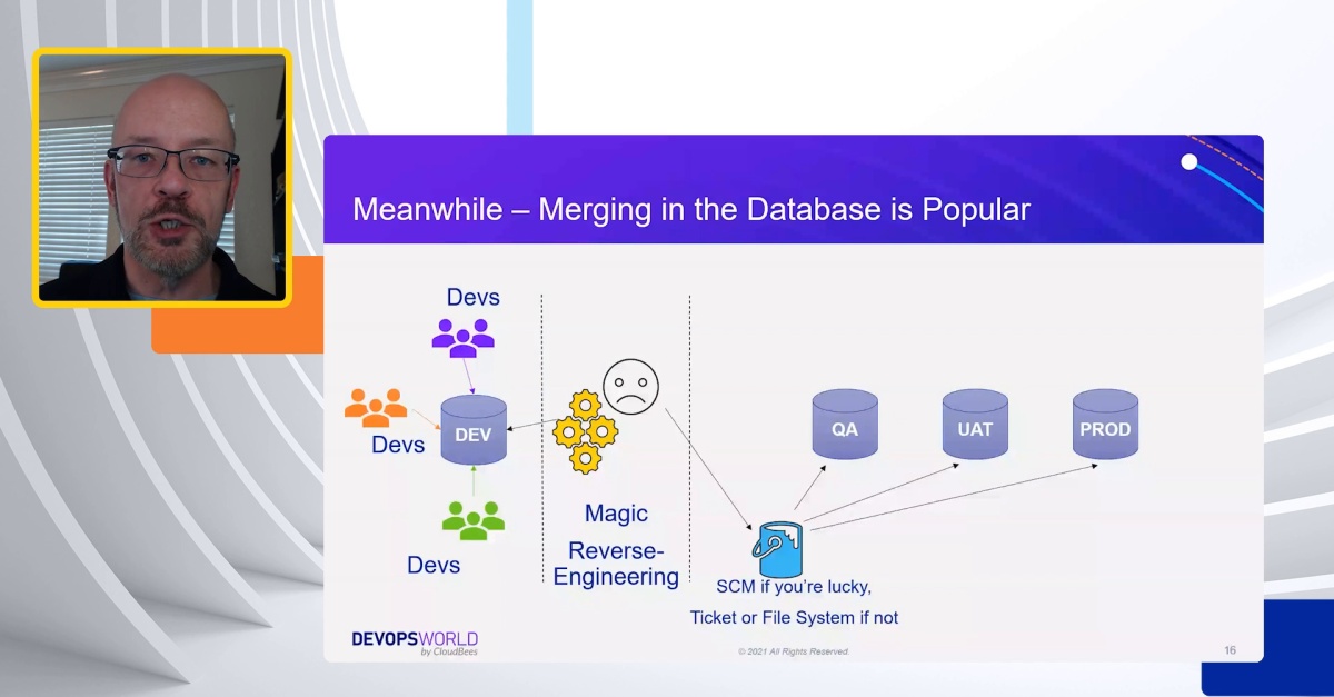 Remember the Basics – Solid Change Management Practices are the Heart of DevSecOps