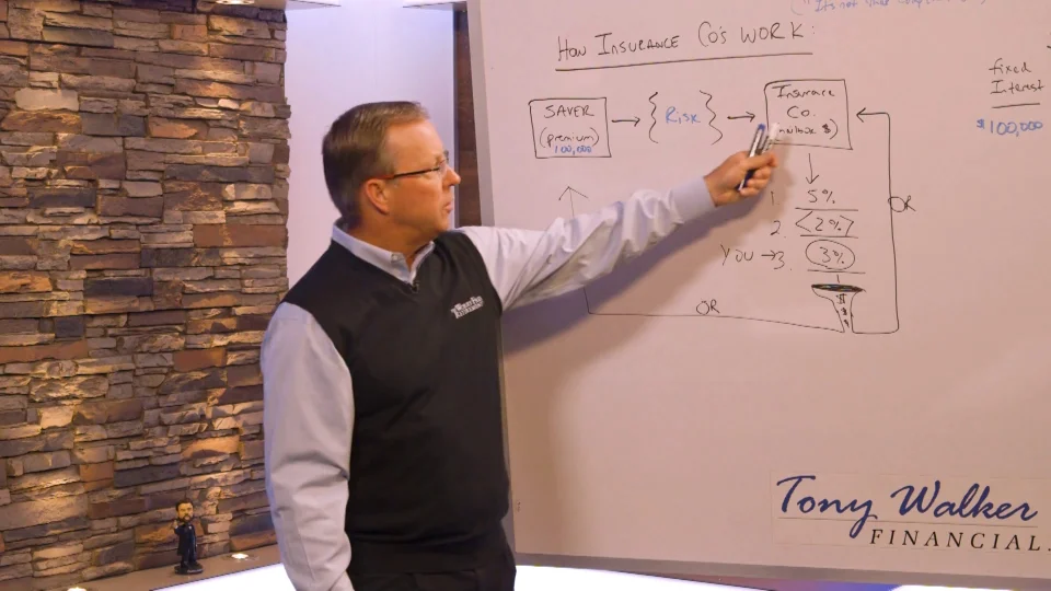 How Insurance Companies Back Annuities - Tony Walker Financial