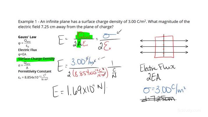 Applying Gauss' Law to Find an Unknown Electric Field for a Planar ...