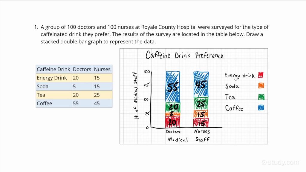 How to Construct a Stacked Double Bar Graph For Non-numerical Data ...
