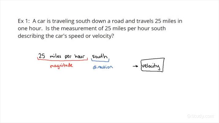 Distinguishing between Velocity & Speed | Physics | Study.com