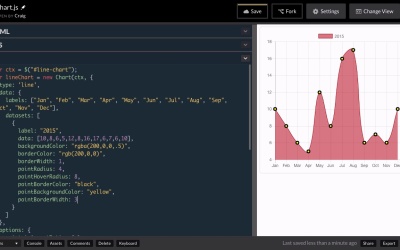 Data Design With Chart.js - Styling the Data Points