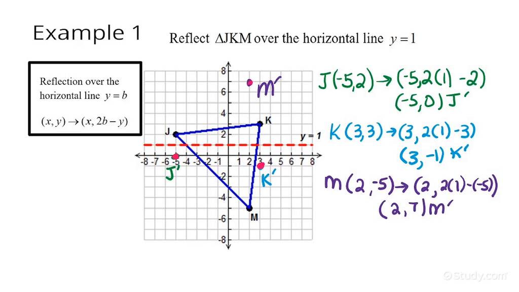 How to Reflect a Polygon Over a Horizontal Line | Geometry | Study.com